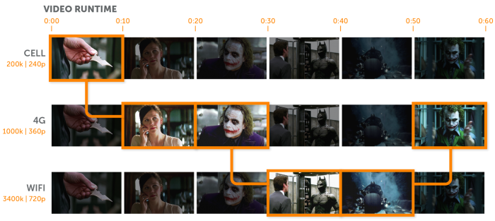 Broadcasting vs. Streaming: What's the Difference? | Wowza