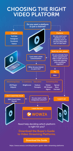 Choosing the Right Video Platform [Decision Tree] | Wowza