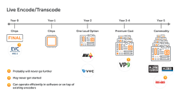 The Video Codec Landscape 2022 | Wowza