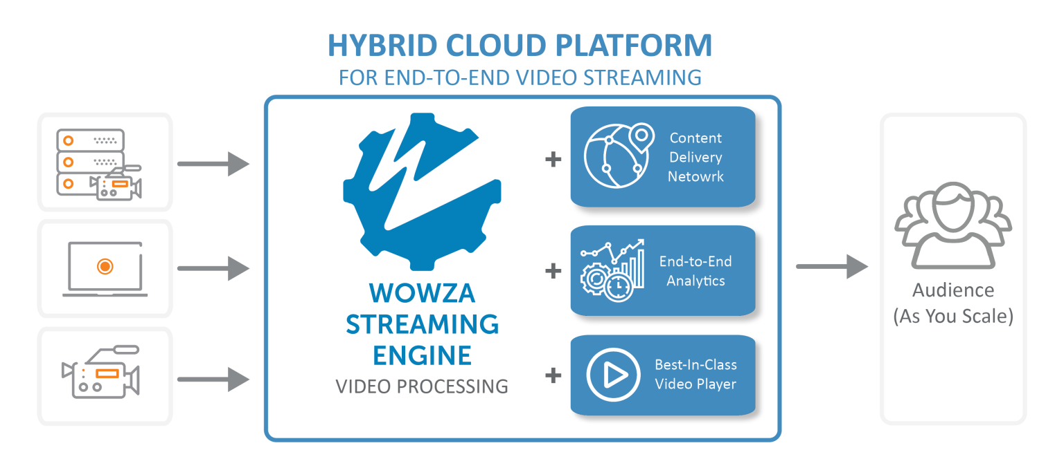 What Is a CDN and Why Is It Critical for Live Streaming?
