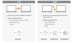 SRT: The Secure Reliable Transport Protocol Explained | Wowza