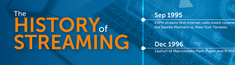 History of Streaming Media | Infographic | Wowza