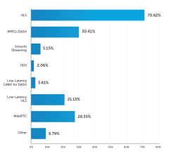RTMP Alternatives 2022 | Wowza