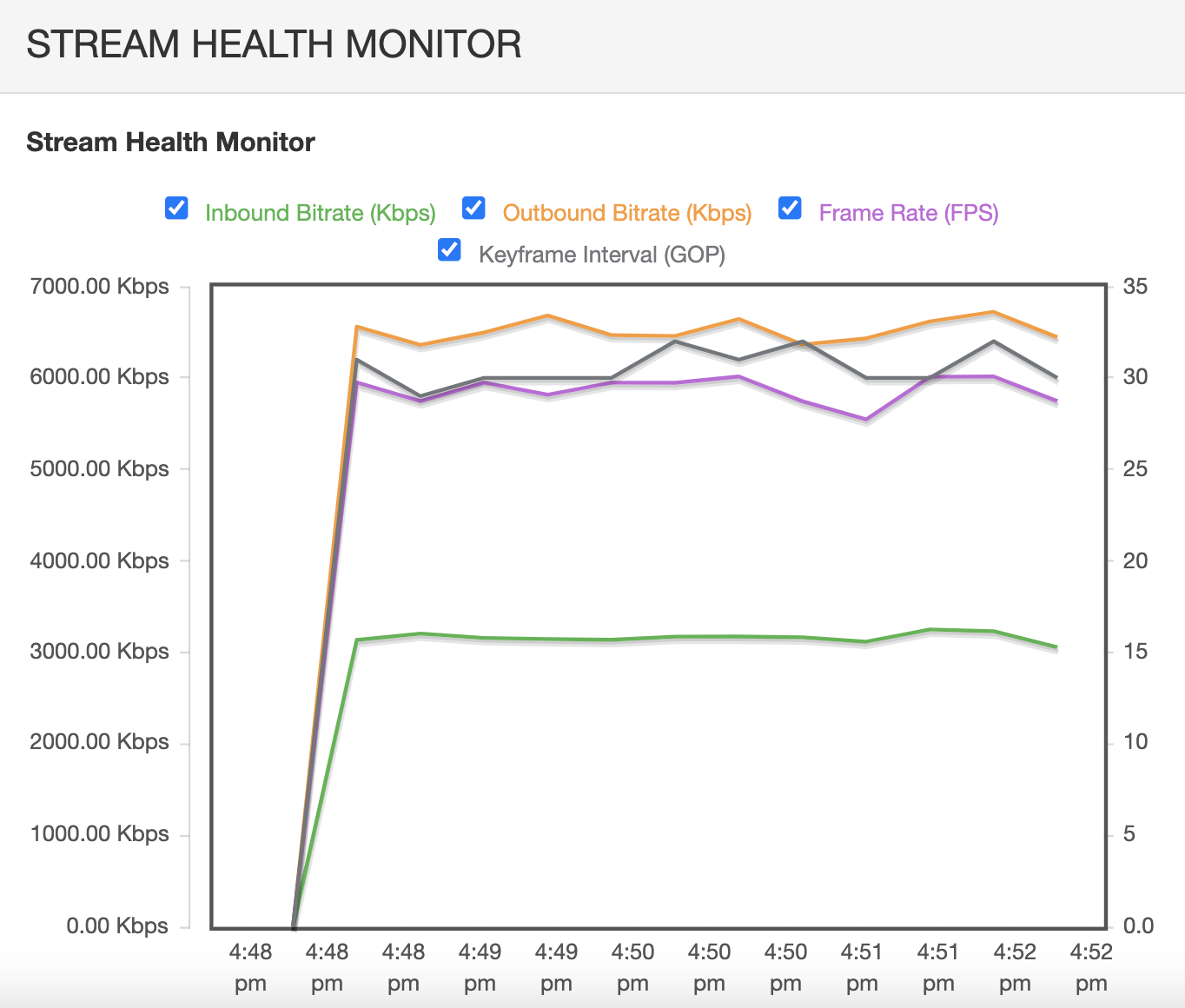 Using Health Metrics to Troubleshoot Streaming Issues