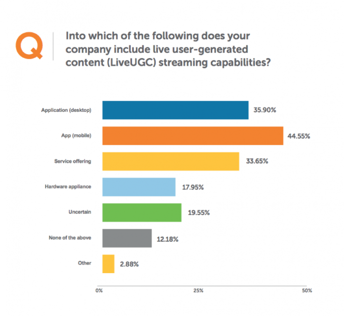 Top Tips for Building Social Media Apps With Live Streaming
