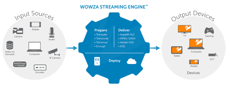 Wowza Streaming Engine | Powering Unparalleled Live Streaming