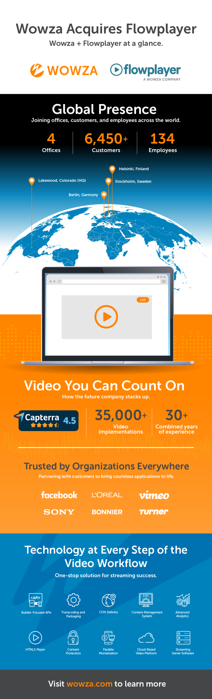 Announcing: Wowza Acquires Flowplayer