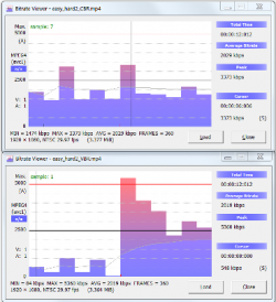 CBR vs VBR: Constant and Variable Bitrate Differences | Wowza