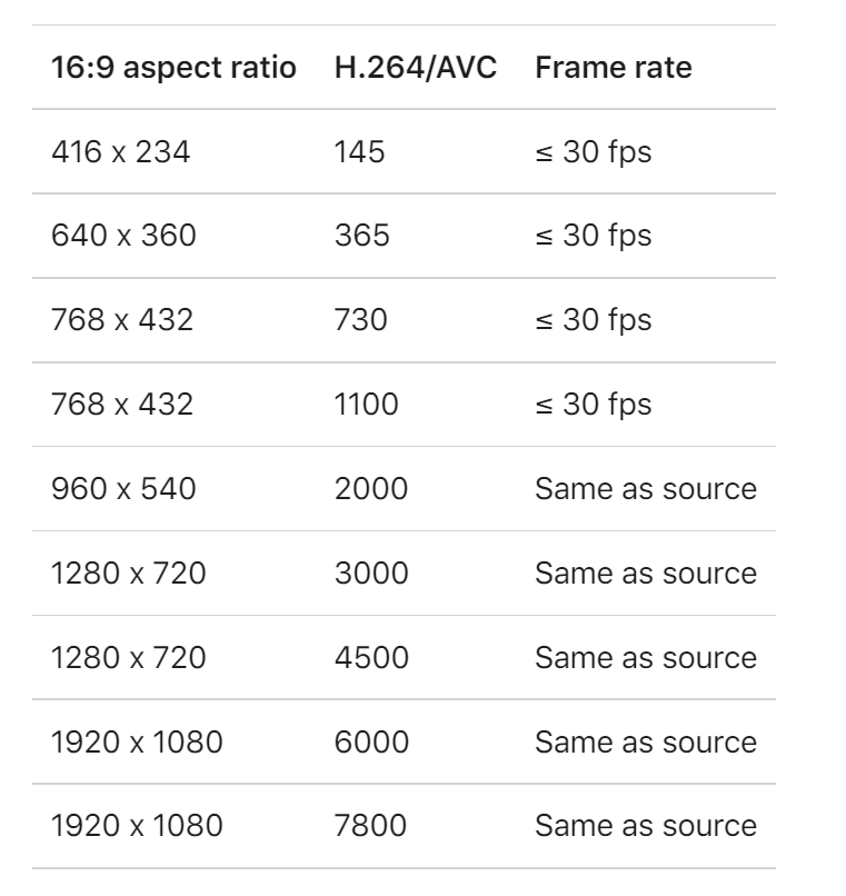 Encoding Ladders: What You Need to Know | Wowza