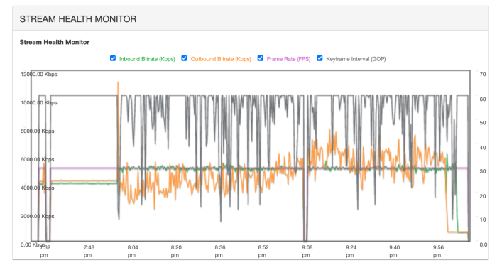 Using Health Metrics to Troubleshoot Streaming Issues