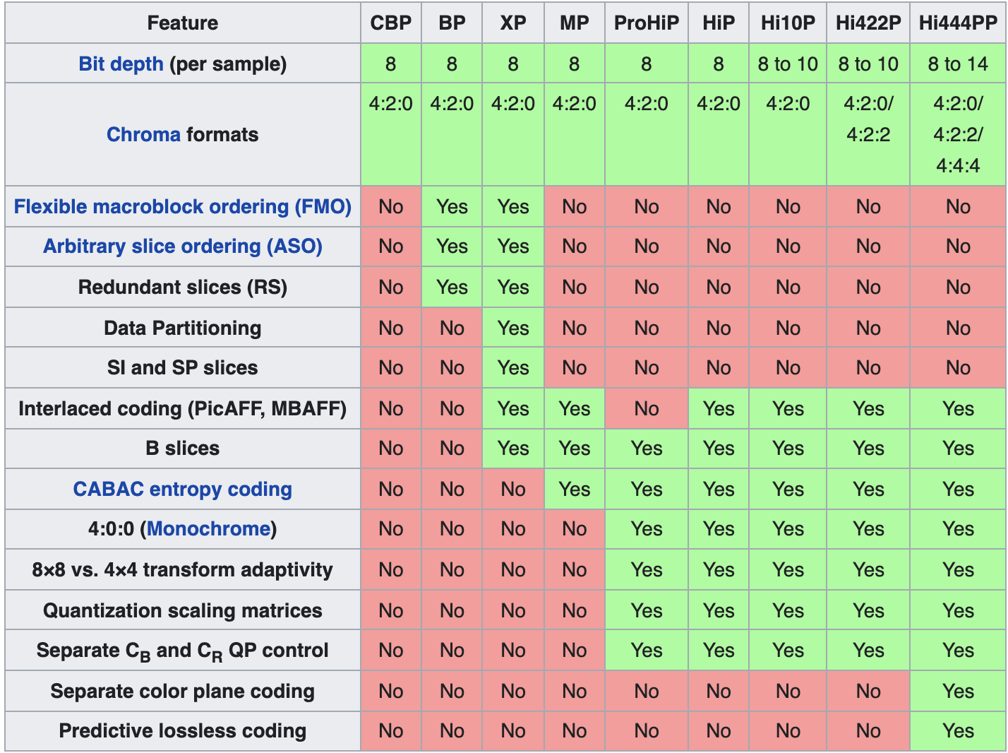 Open H 264 Video Codec Tondaser